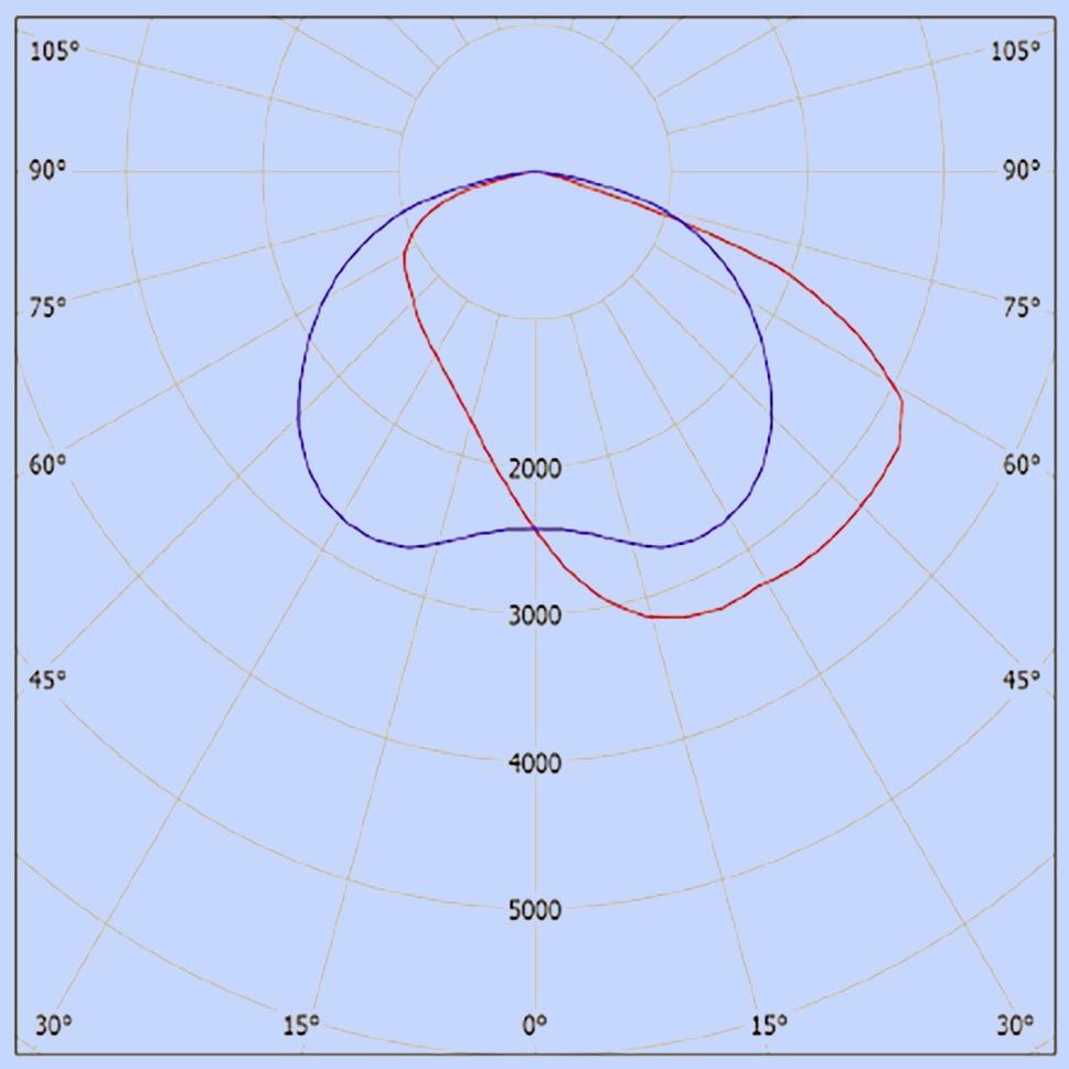 OPTILUX LED flood light, Asymmetrical light distribution, 6500K, LED5 ...
